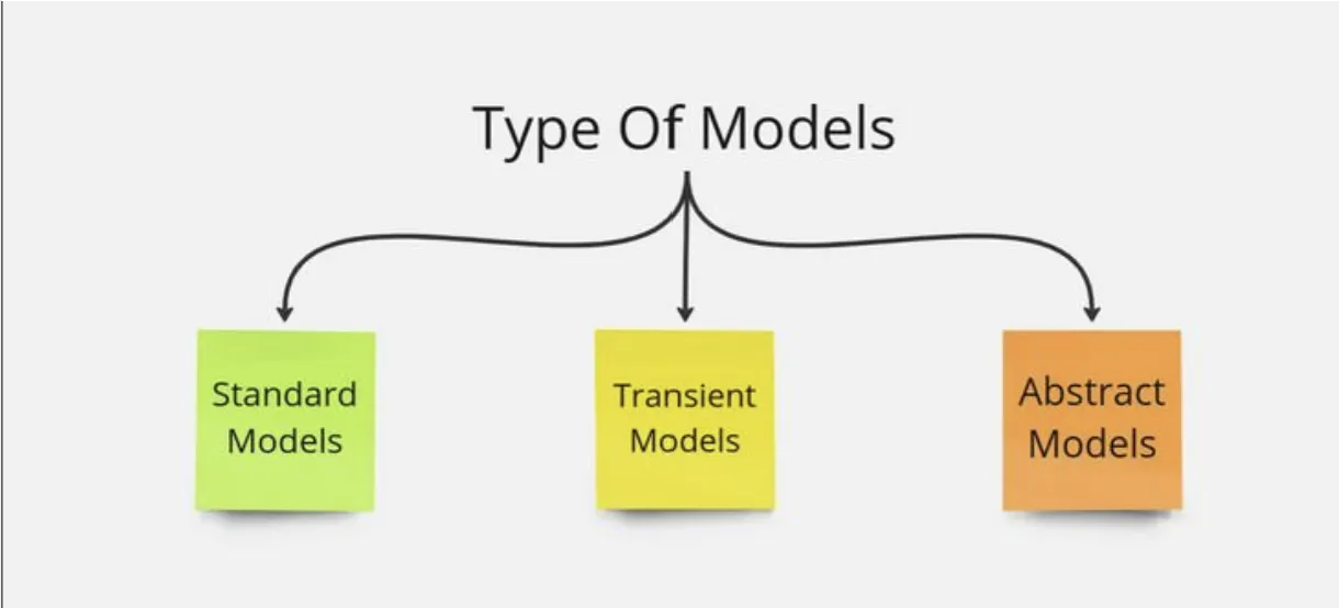 Odoo Architecture: A Deep Dive into MVC and Core Components | by Aymen ...