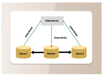 Designing a Scalable Parking Lot System in Java: A Low-Level Design ...