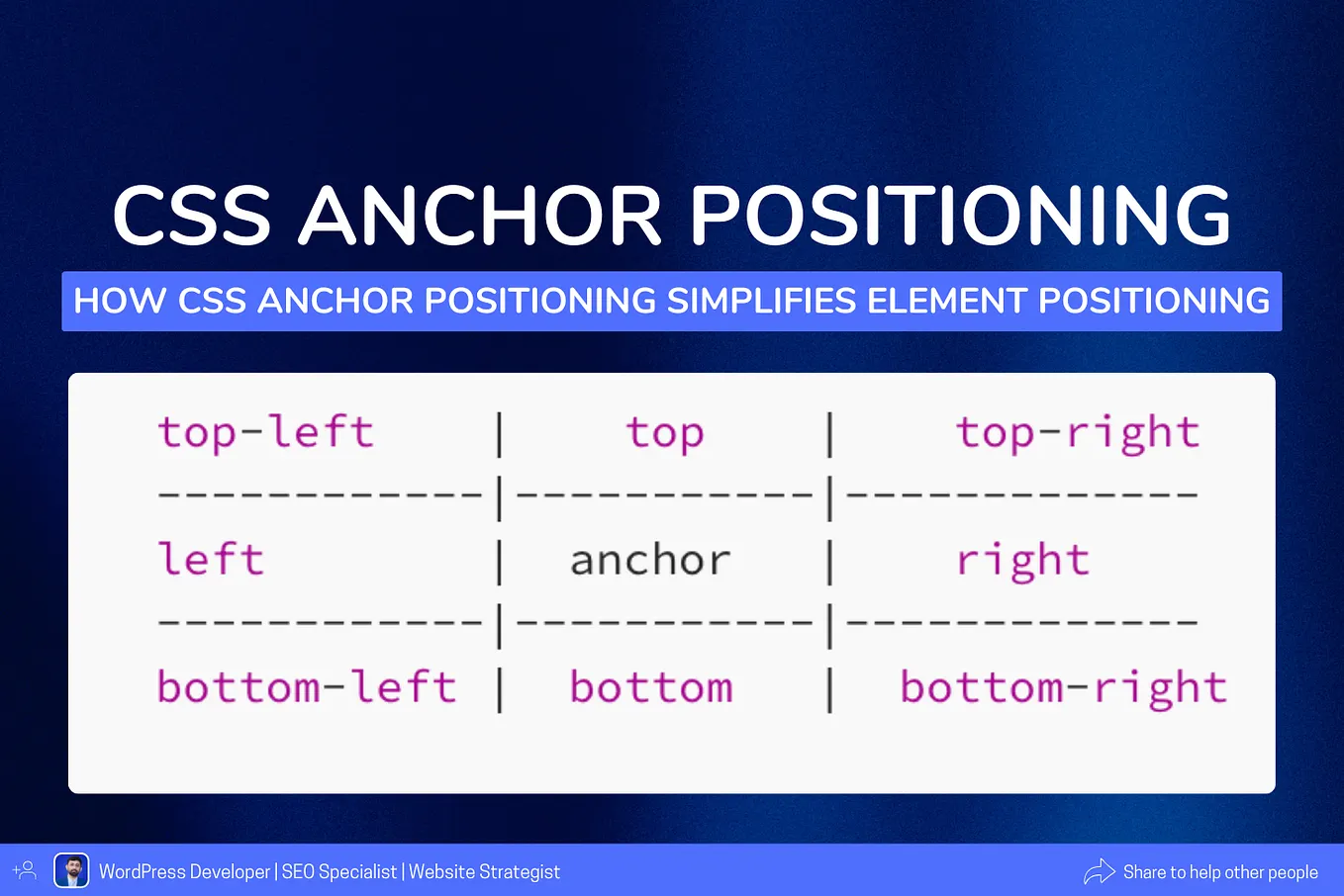 Border Animation with CSS. Enhance your UI with border effects | by JS Maraiya | Bootcamp | Medium