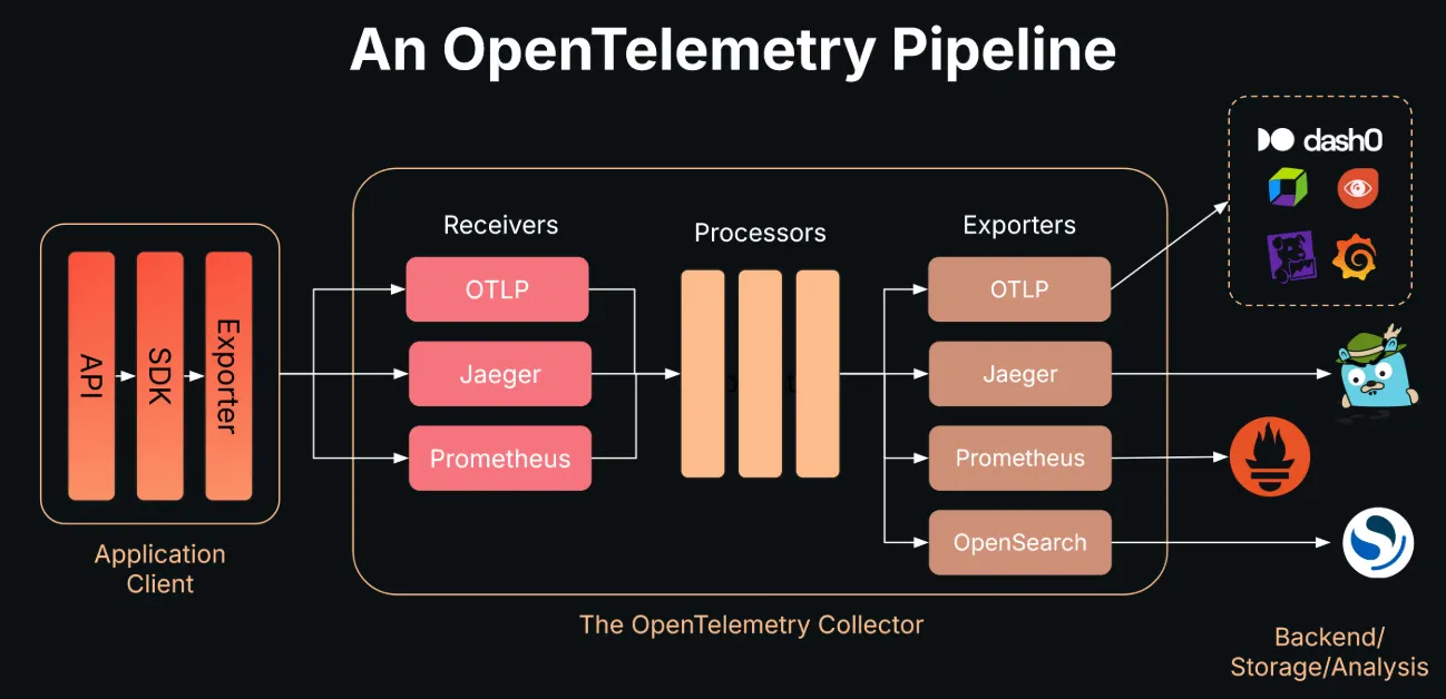 Installation and Configuring Calico CNI on Kubernetes | by Amit Singh ...