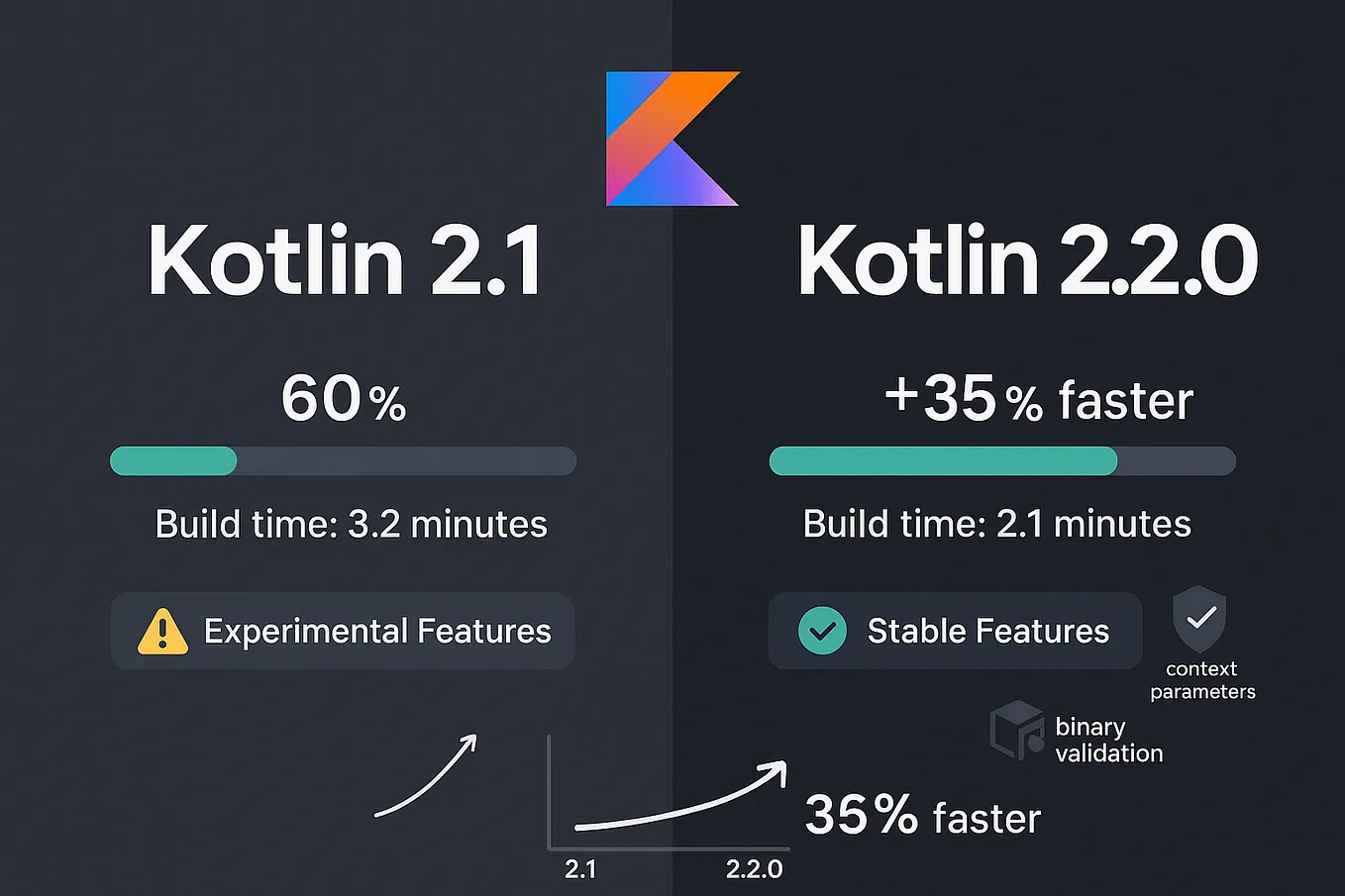 In-App Update in Android 2023. I will show you how to implement in-app… | by Kaushal Vasava | Medium