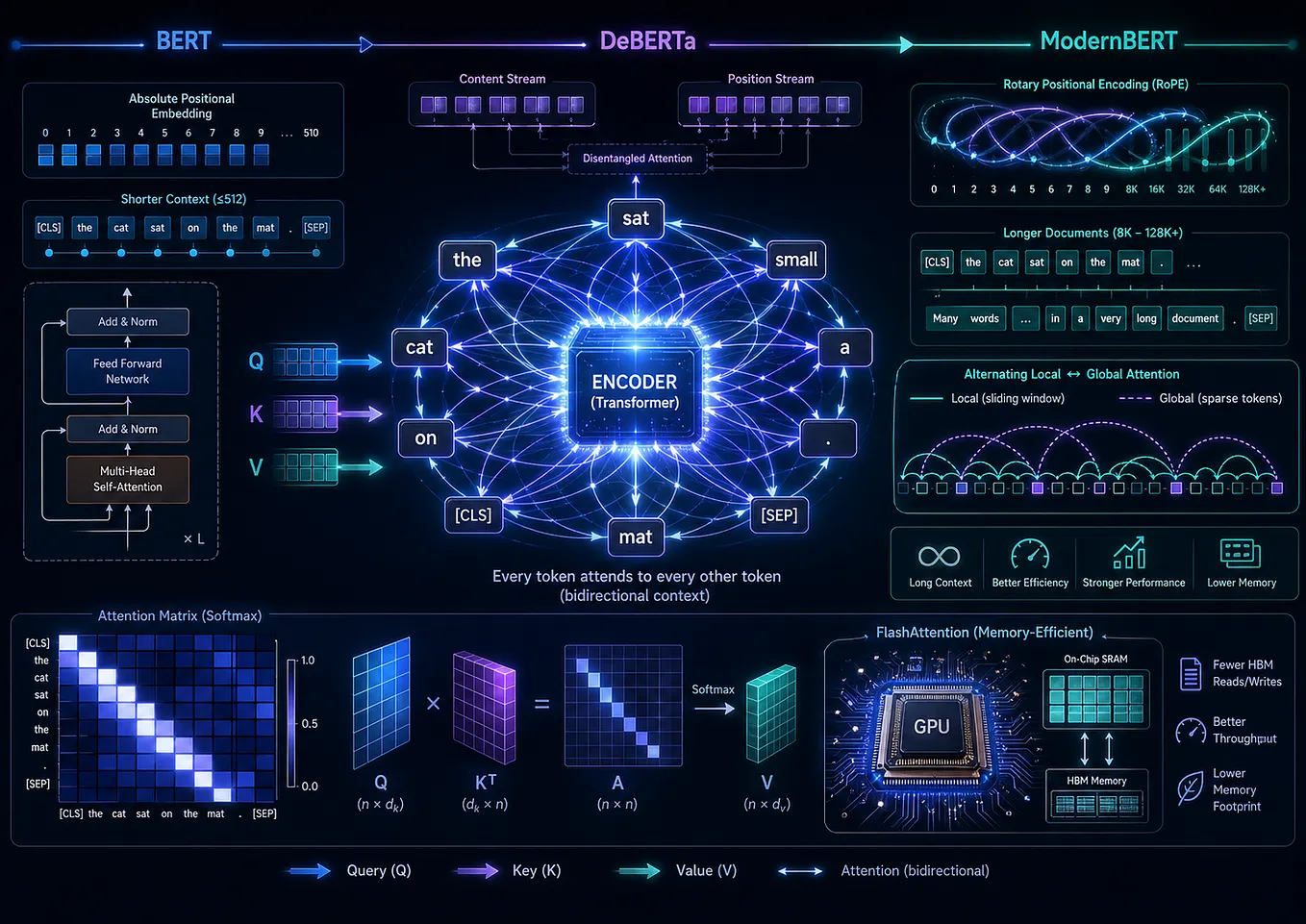 How to Distill a LLM: Step-by-step | Data Science Collective