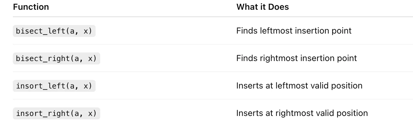 Understanding Big O Notation: O(n) and O(log n) in Python | by Felipe ...