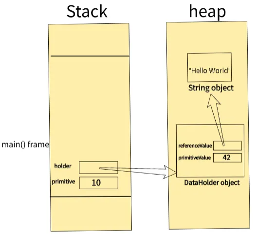Deep Dive into Java Memory Management: Heap, Stack, Metaspace, and ...