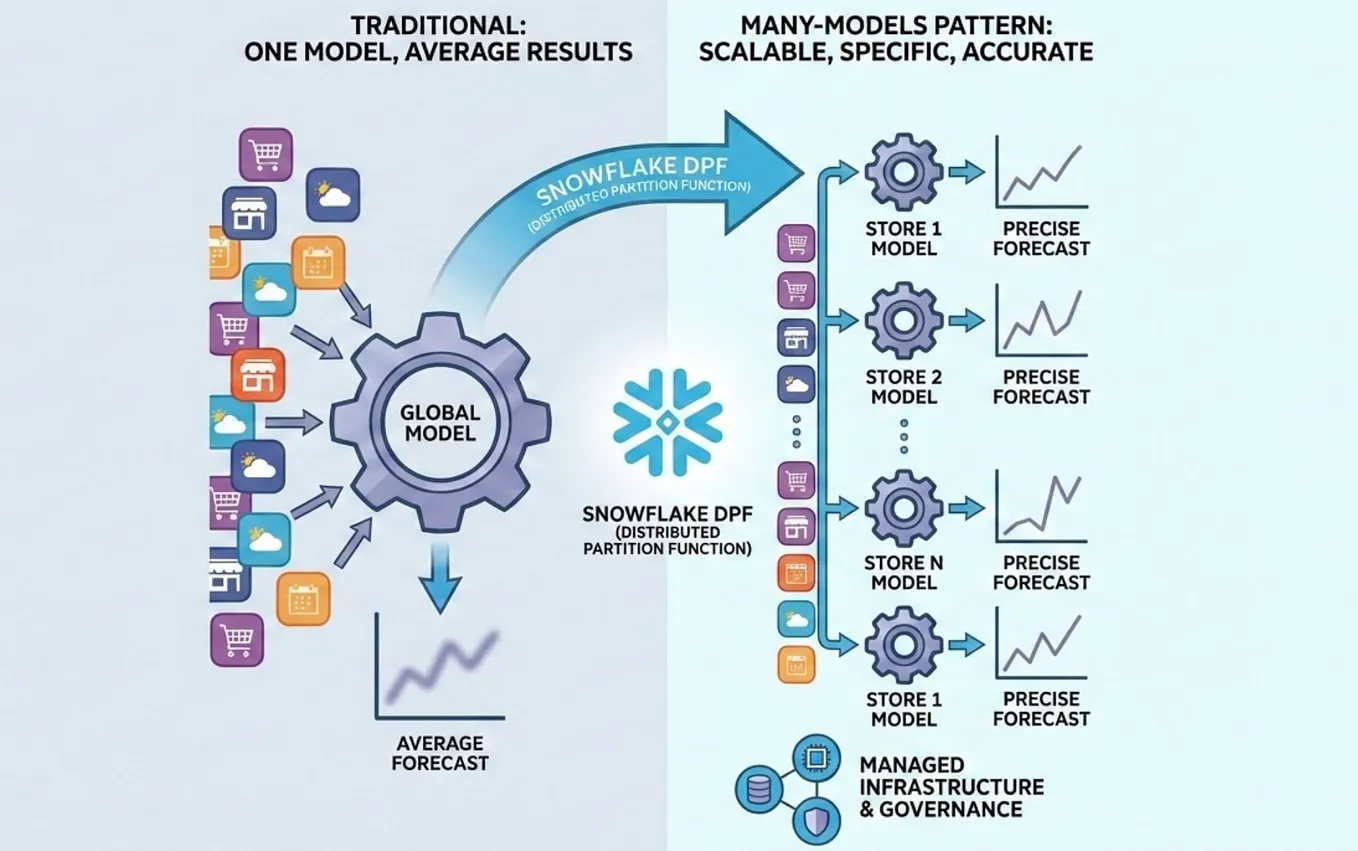Custom Tool Development for Snowflake Cortex Agents: The Basics | by ...