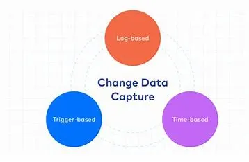 Understanding SQL Query Processing: Parsing, Optimization, and Execution Explained | by Wissem ...