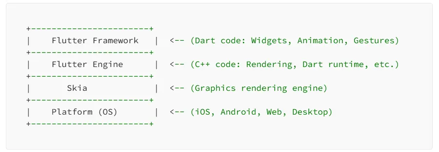 Toastification: A Comprehensive Guide to Toast Notifications in Flutter ...