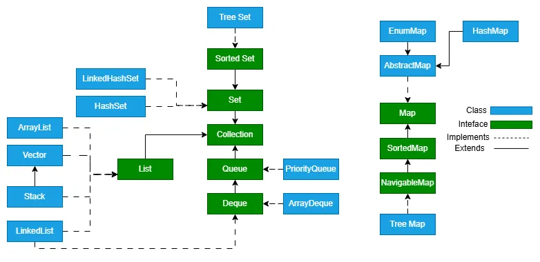 Java’s Stream.map() Method Explained | Medium