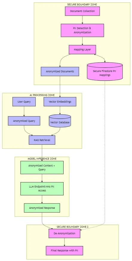 Building Intelligent Multi-Agent Systems with Google’s ADK | by Omotayo Aina | Medium
