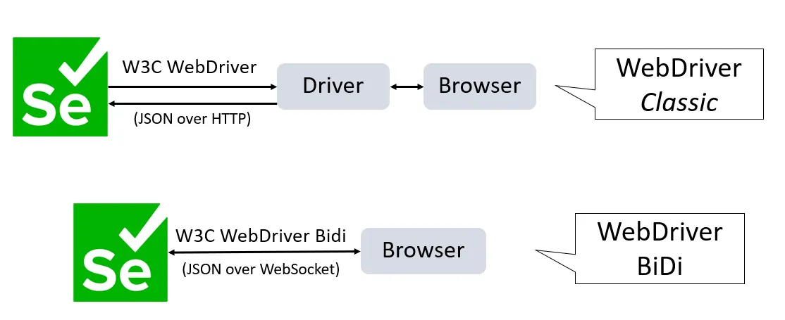 WebDriverManager 6: Automated driver management and other helper ...