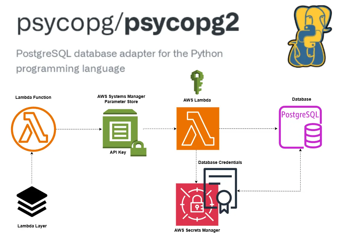 "Glad it was helpful! ETCD backup and restore can be tricky the first ...