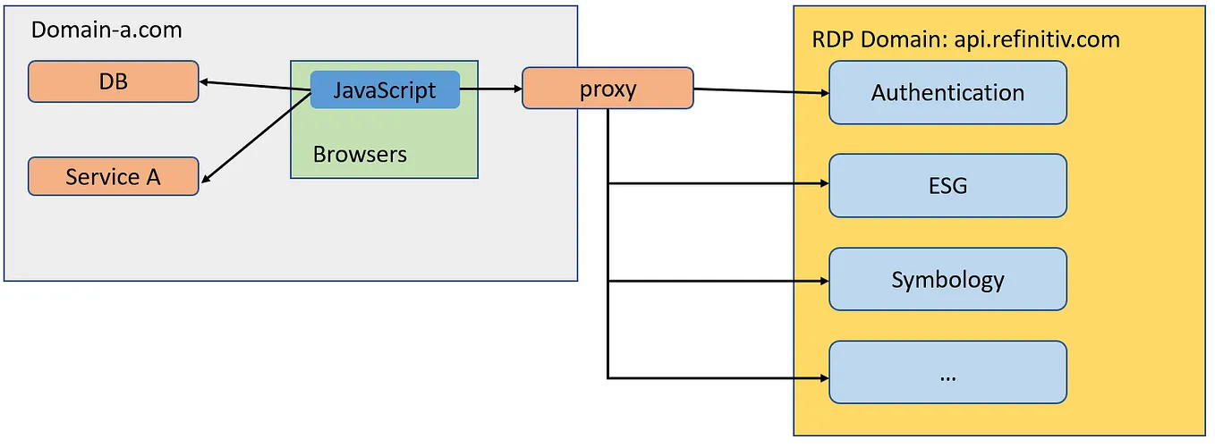 How to test REST API with Visual Studio Code — REST Client extensions ...