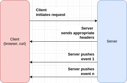 Building CLIs with Cobra. Creating Powerful Command Line Tools in… | by Cheikh seck | Stackademic