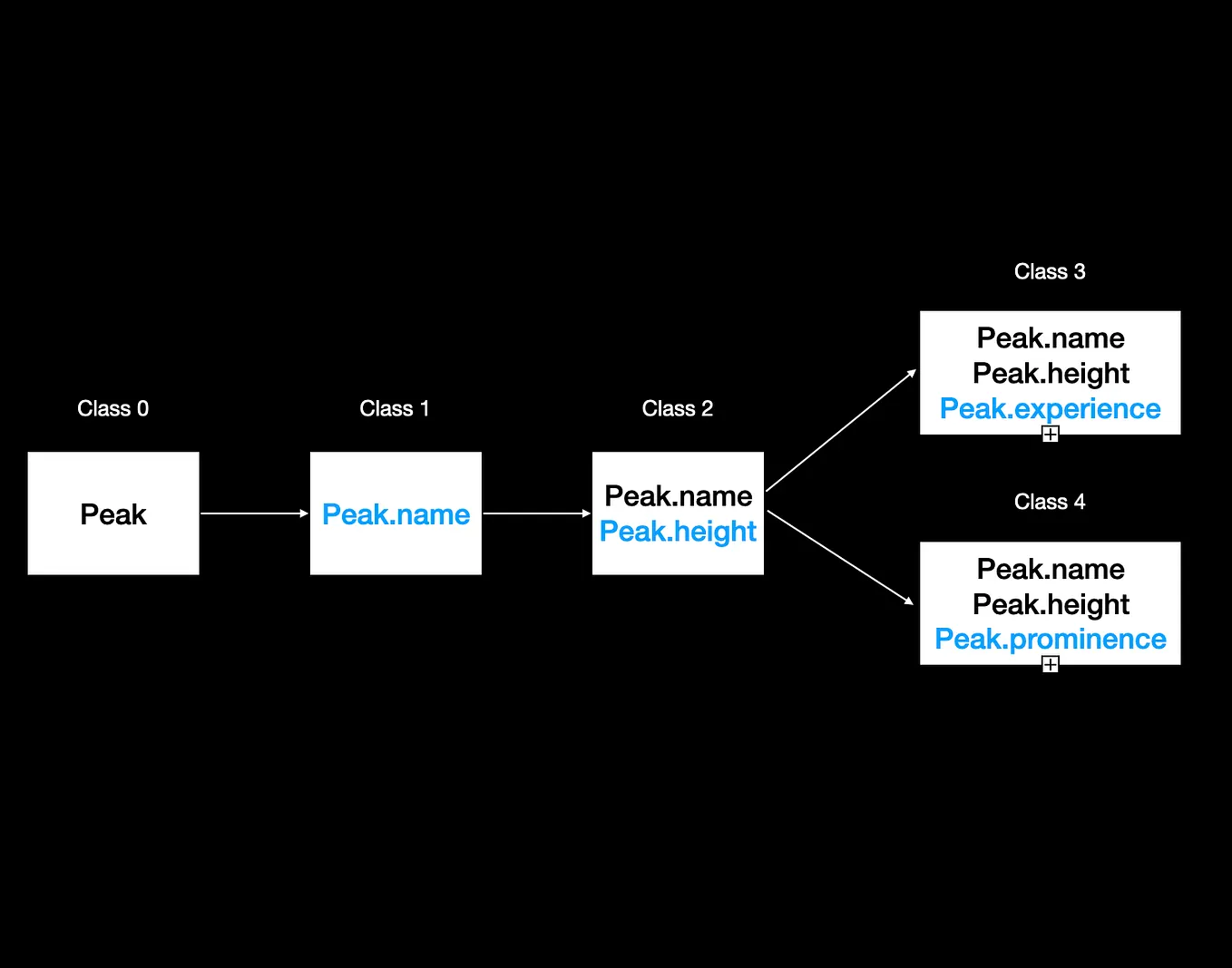 Mono Repo; Turbo Repo vs Nx vs Lerna and Why Turbo? | by Vivi | Medium
