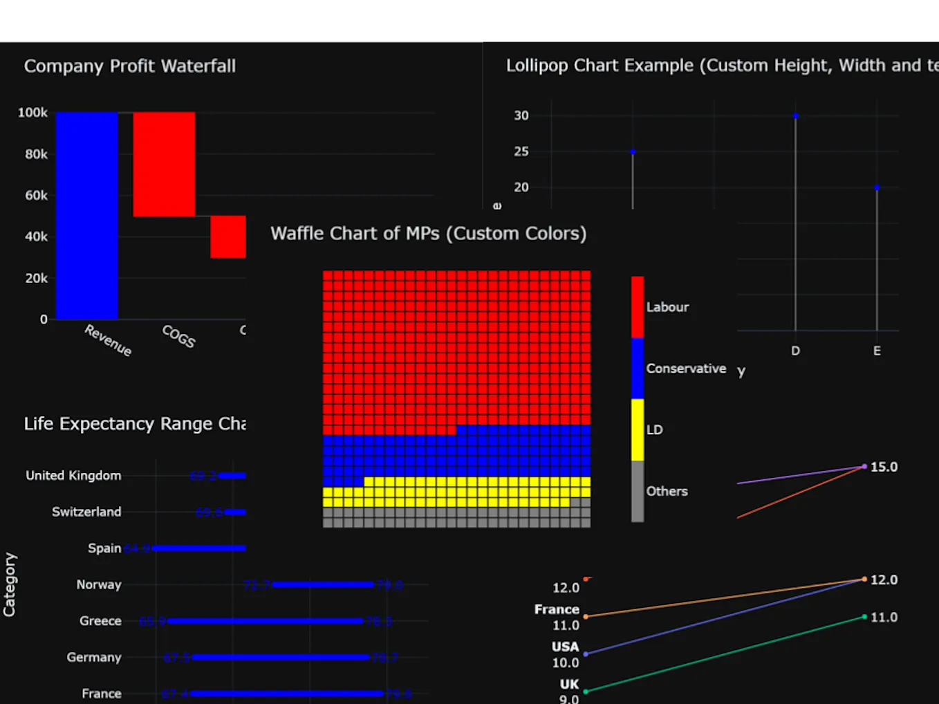 Rapid Data Visualization with Copilot and Plotly | by Alan Jones | Data Visualization, Data ...