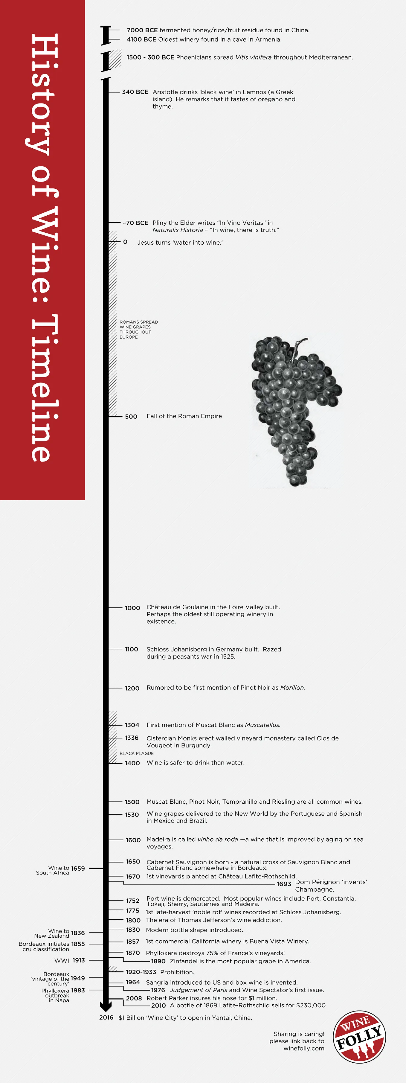 When was wine invented. Individuals have been drinking wine for… | by ...