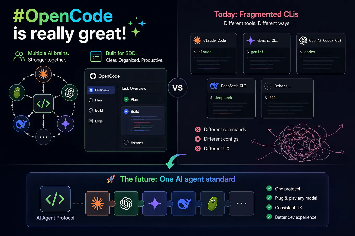 How to run ONE LLM model across different machines | by Andrew Zhu | 𝐀𝐈 ...