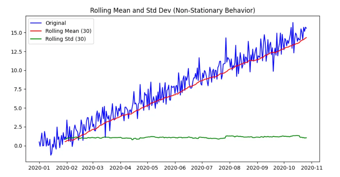Particle Filters In Python: A Complete Guide to Sequential Monte Carlo ...