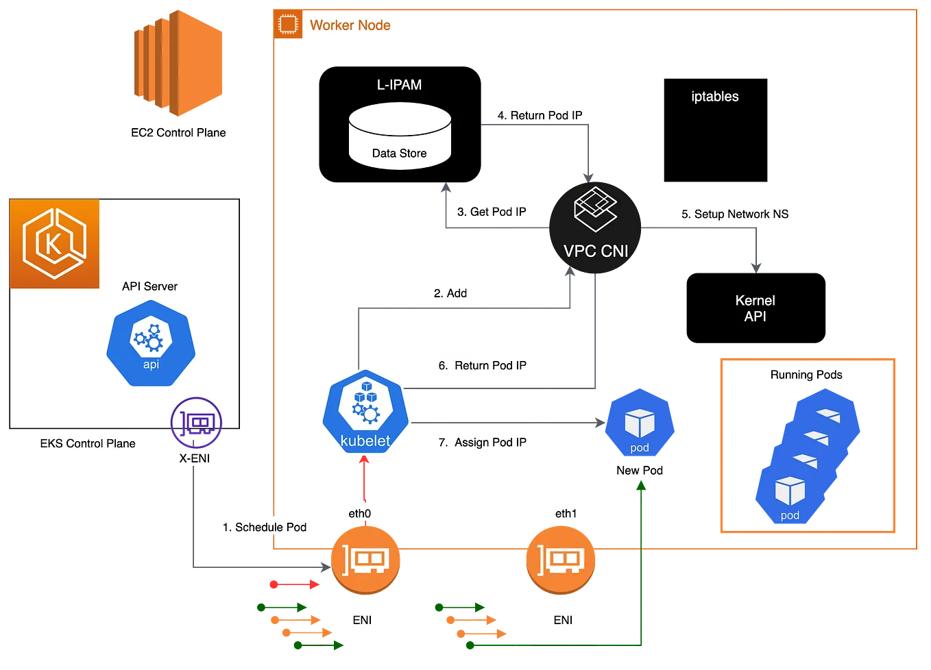 Solving EKS IP Exhaustion: From Quick Fixes to Advanced Solutions (Part ...