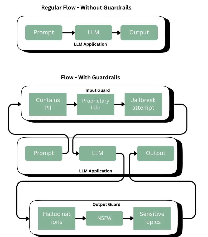 Java 8 — Functional Interfaces with examples | by Shilpa Thota | Medium