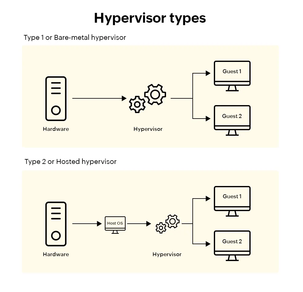Understanding Parallel.ForEachAsync in .NET | by Recep Serit | Medium
