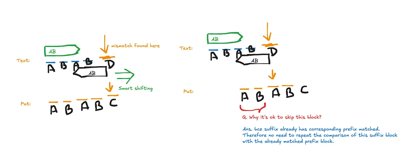 How to Serialization and Deserialization XML Using C# | by MP Codes | Dev Genius