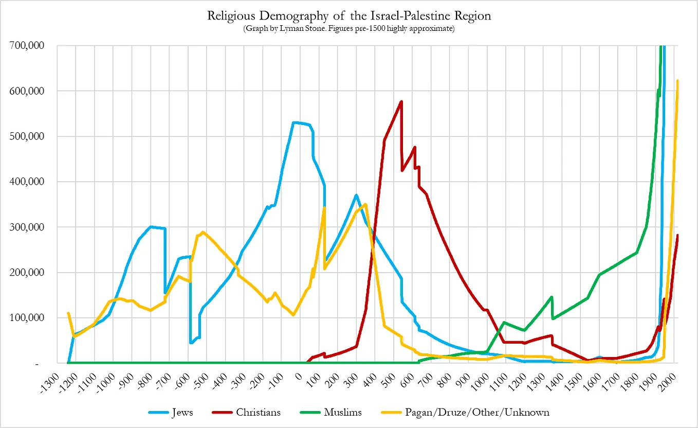 How Many Hobbits? Middle Earth Population by People Group | by Lyman ...