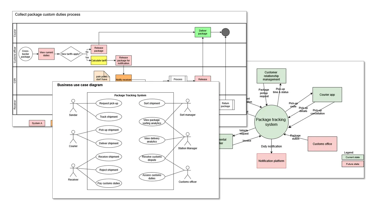 Diagrams Every Business Analyst Should Know: Purpose, Benefits & Real-Life Examples | by ...