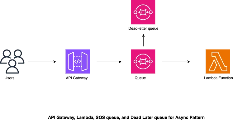 Setting Up ArgoCD with HTTPS on Kubernetes Using AWS ALB | by Tanmoy ...