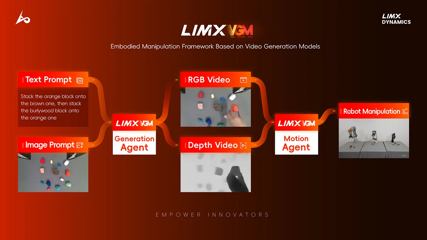LimX Dynamics Launches Its First Wheeled Quadruped, Achieving Breakthrough in Application of ...