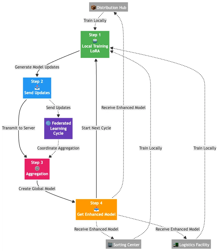 Microsoft Agent Framework: A Comprehensive First Look | by Henry Bravo | Medium