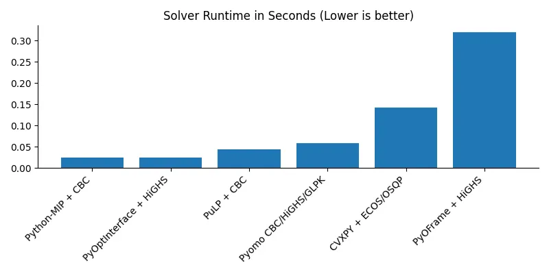 Using Darts For Time Series Analysis In Python By Kyle Jones Medium 6464