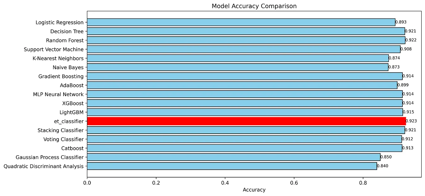 Understanding Extra Trees Regressor with Python Example | by Pankaj ...