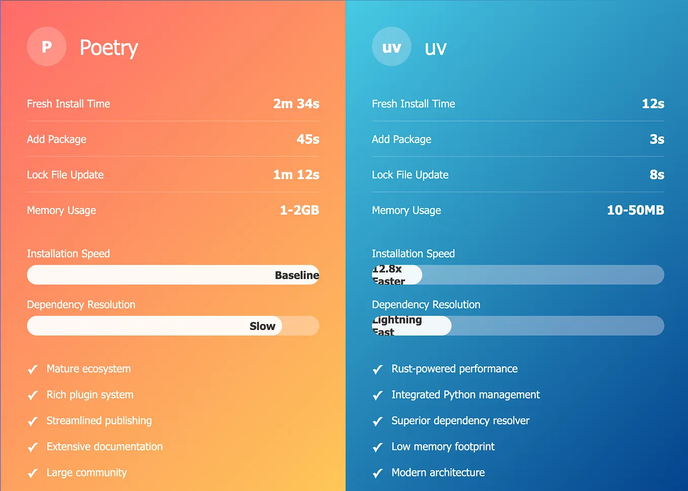 Basic Installation Anaconda and Pip Commands for Python Developers | by LearnWithMe | Medium
