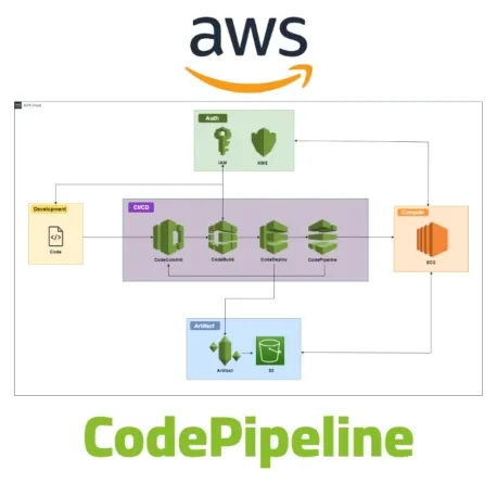 Terraform Hands-on Project. Build Your Own AWS Infrastructure | AWS in ...