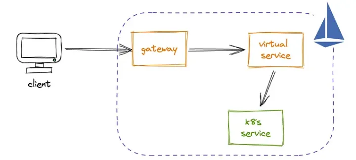 Maximizing Message Efficiency in Kafka: Comparing JSON and Avro | by ...