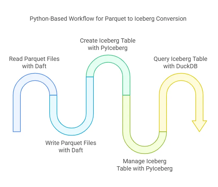 Mastering Time Based Partitioning And Automated Database Maintenance In Postgresql Using Pg