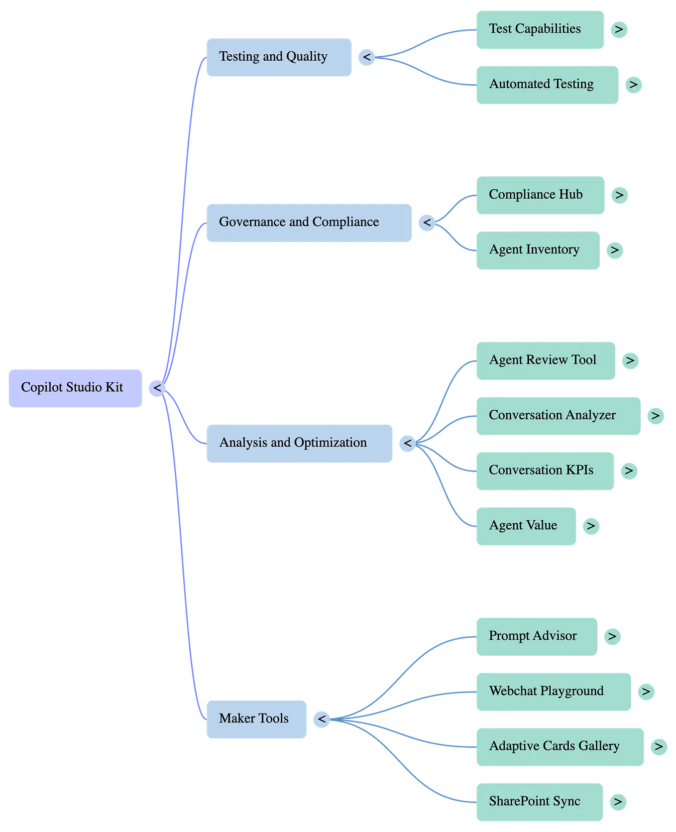 Create Sales Insight Agent in Copilot Studio with Code Interpreter | by ...