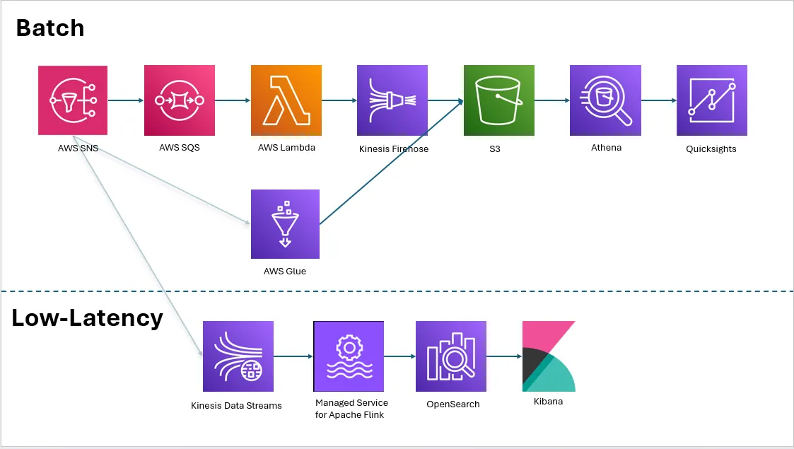 Why len(list) has a time-complexity of O(1)? — A dive into CPython | by ...
