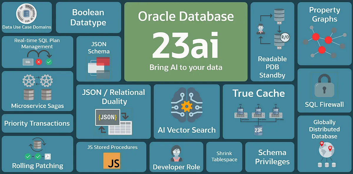 Retrieve a secret from an OCI Vault using Spring Cloud OCI Starter | by Andy Tael | Medium