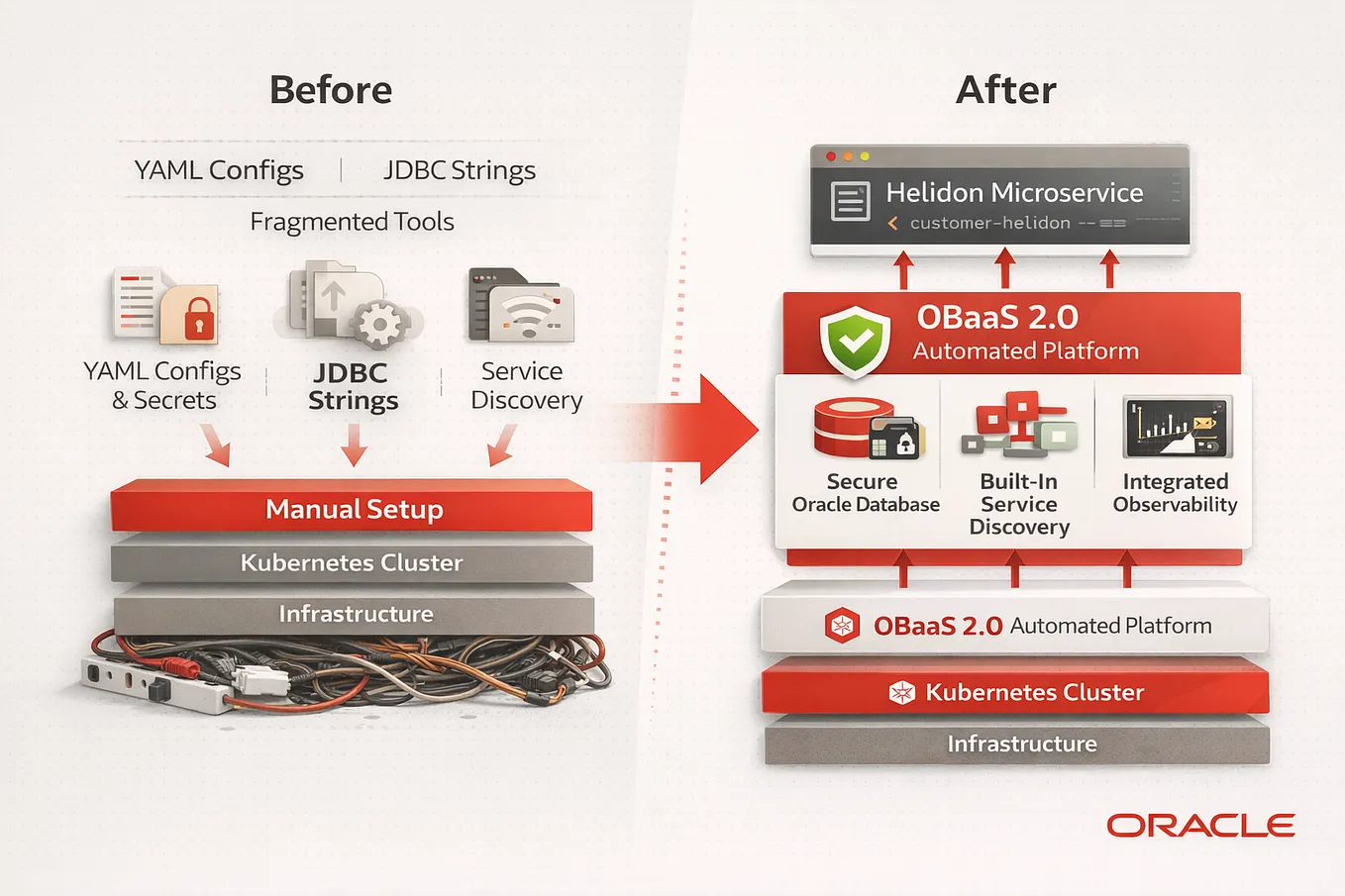 Your NL2SQL Project Failed Because the Schema Was Real | by Doug Does ...