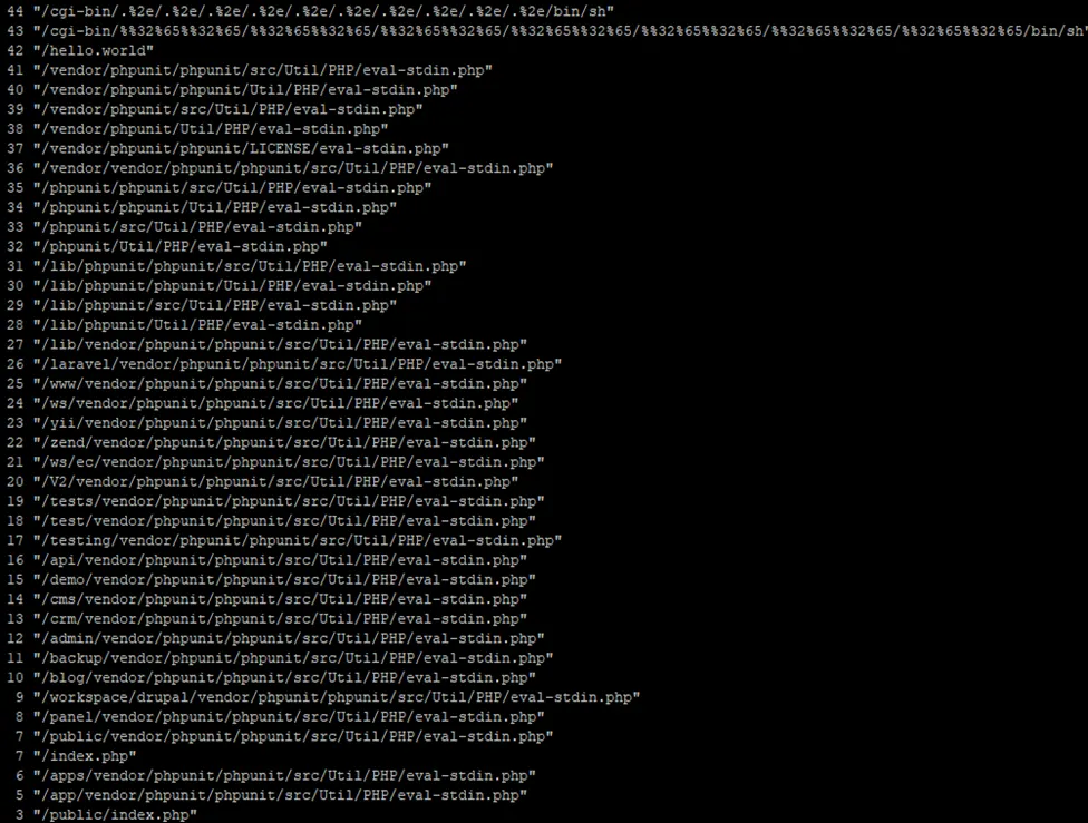 How to create and manage MySQL databases with PHP | by Dragan Rapić | Level Up Coding