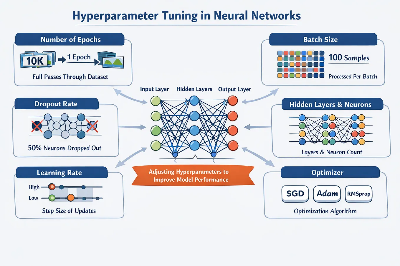 Activities in the Machine Learning (ML) Process in context of Big Data ...