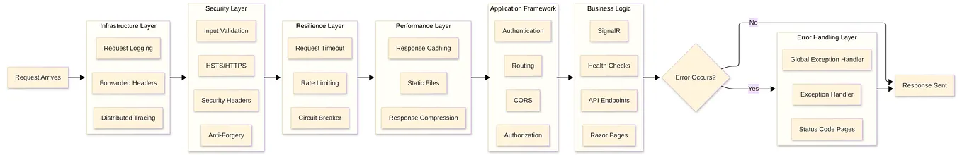 Using Session Storage in Blazor WebAssembly .Net 8 | by yasinDeniz | Medium