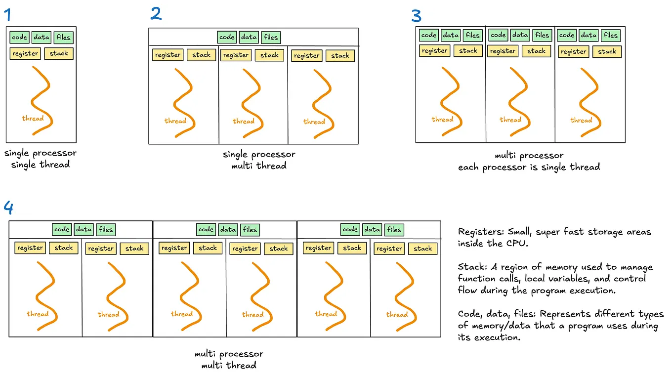 Deep Dive into WebSockets and Their Role in Client-Server Communication ...