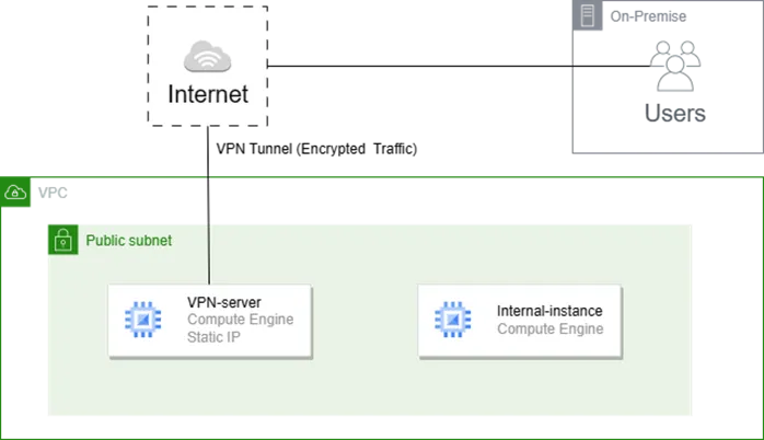 Building an AI Chatbot using Flutter with Makersuite and Palm API: A Step-by-Step Guide | by ...