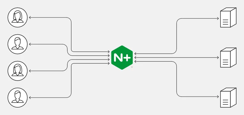 วิธีใช้การ NOTIFY/LISTEN สำหรับการส่ง Asynchronous Messaging ใน PostgreSQL | by Teeppiphat ...