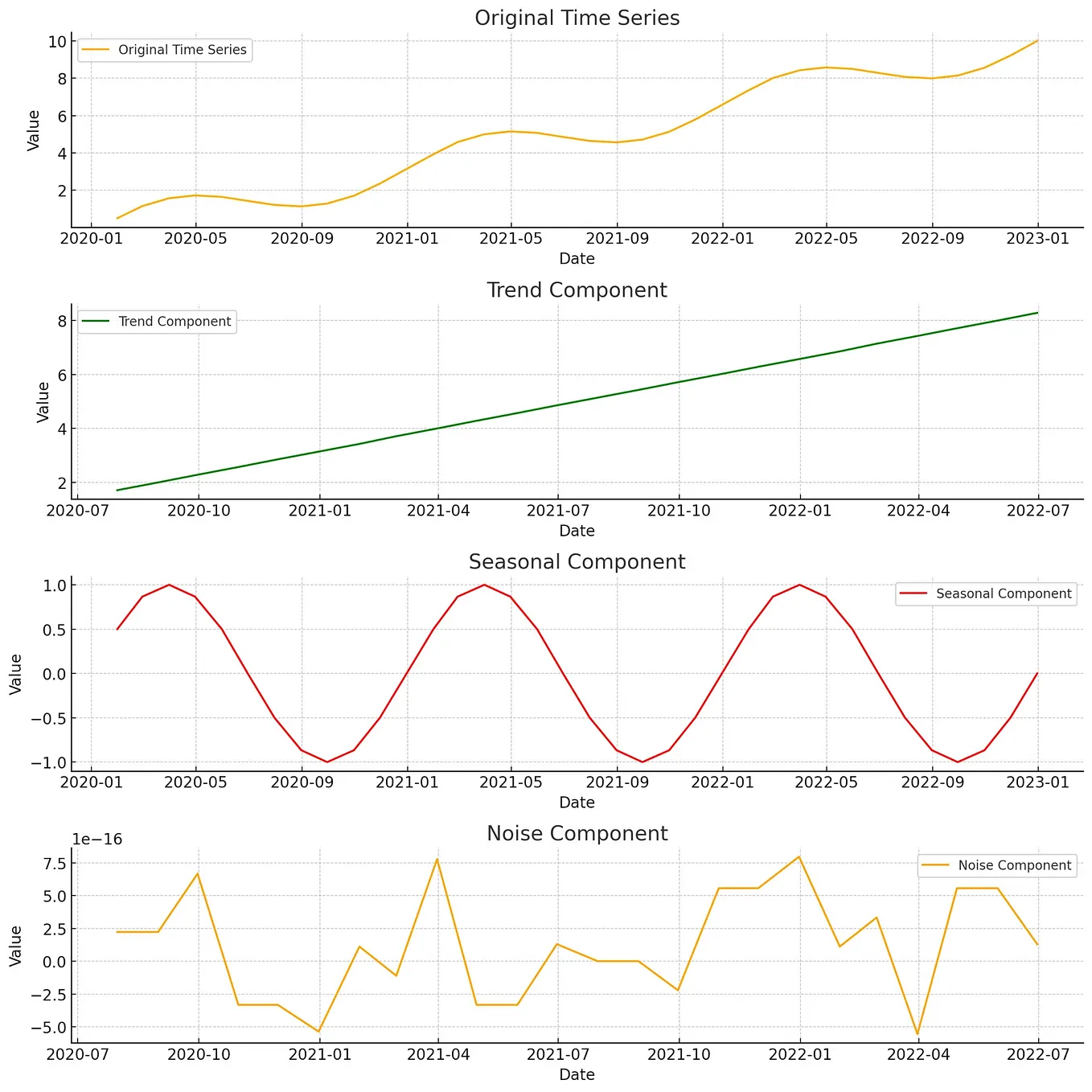 Understanding Autocorrelation and Partial Autocorrelation Functions (ACF and PACF) | by András ...
