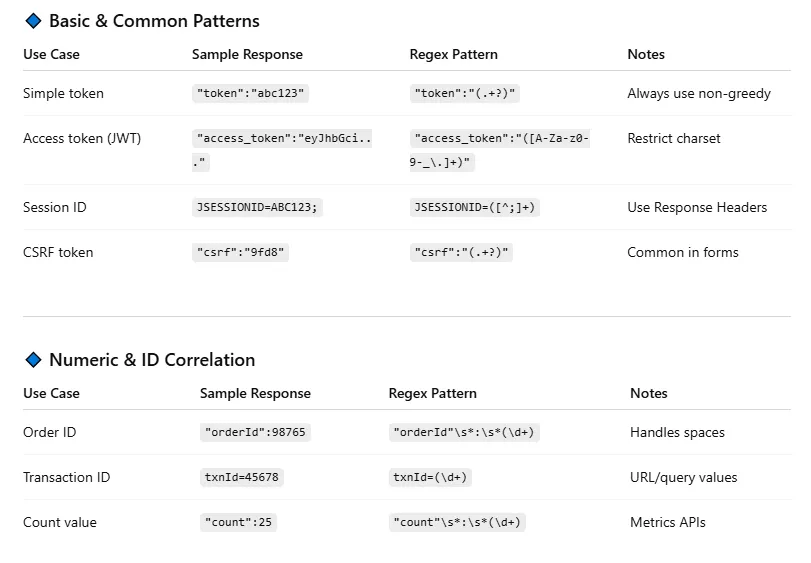 Jenkins Pipeline for Automated Performance Testing with JMeter | by ...