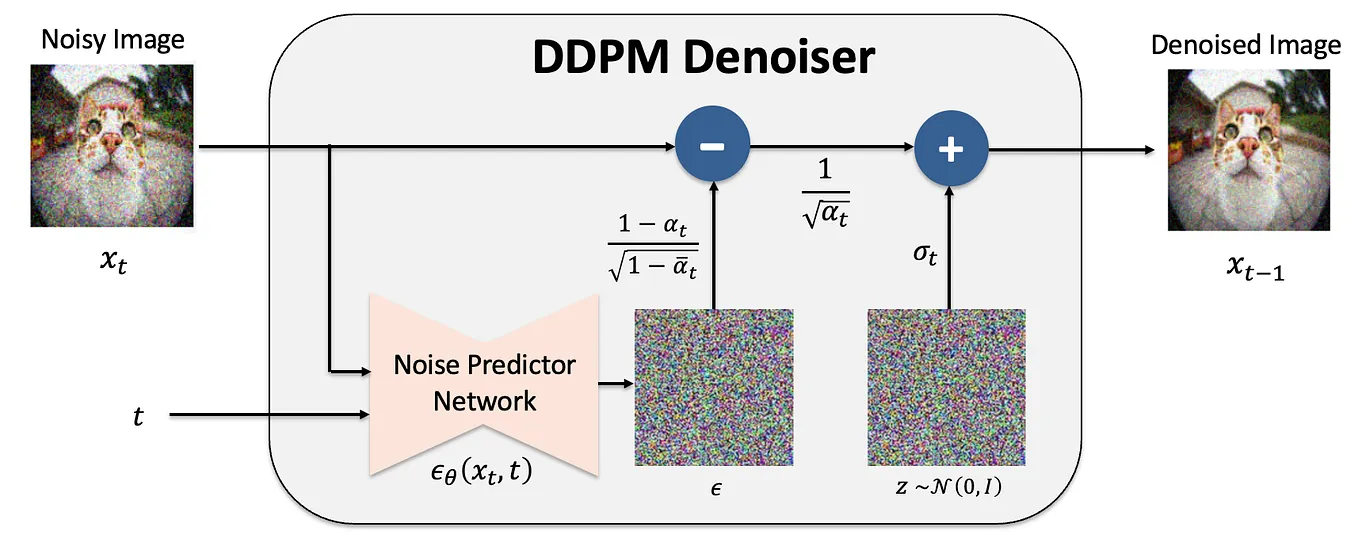 Variational Autoencoders (VAEs, CVAEs, β-VAEs) — Generative Intuition ...